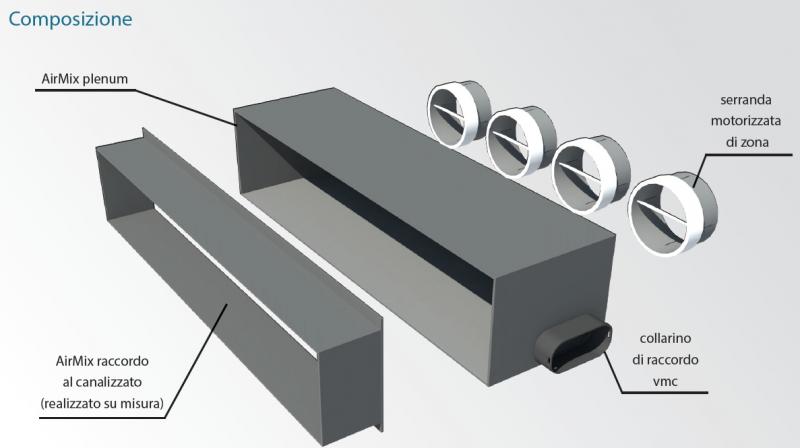 AIRMIX - CALDO, FREDDO E VENTILAZIONE IN UN'UNICO PRODOTTO | Airplast